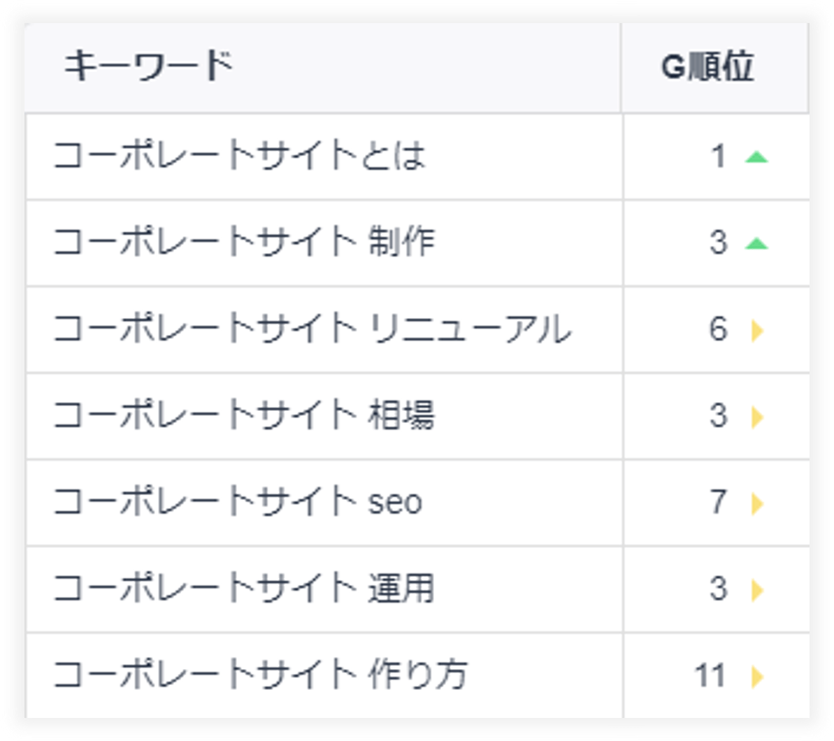 SEOに効果的なトピッククラスターの作り方と事例解説 | 株式会社クリエル